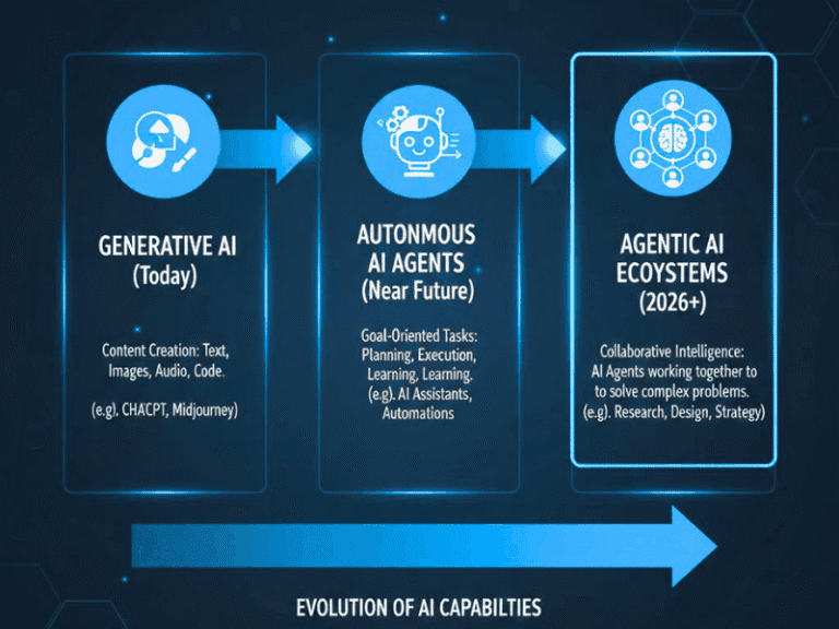 10 Best AI Courses Online Free with Certificates (2025 Update)